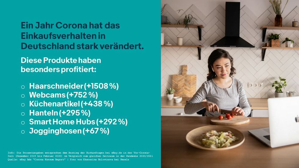 Einkaufsverhalten der Deutschen: Wie es sich in der Pandemie verändert hat