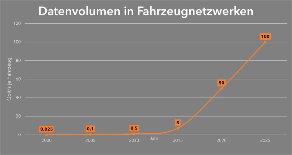 Datenlogger: ADAS- und AD-Funktionen mit Messtechnik absichern