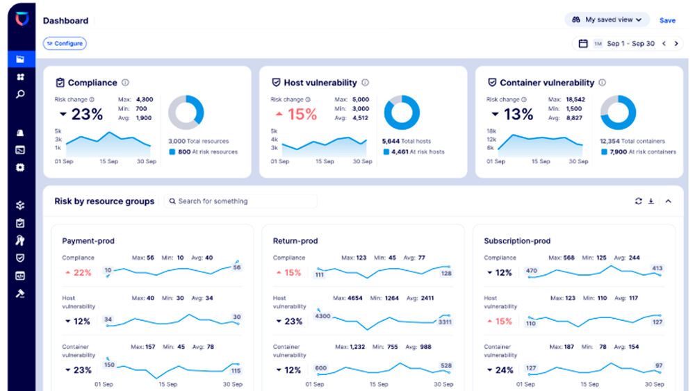 Lacework erweitert Cloud-Sicherheitsfunktionen für Unternehmen
