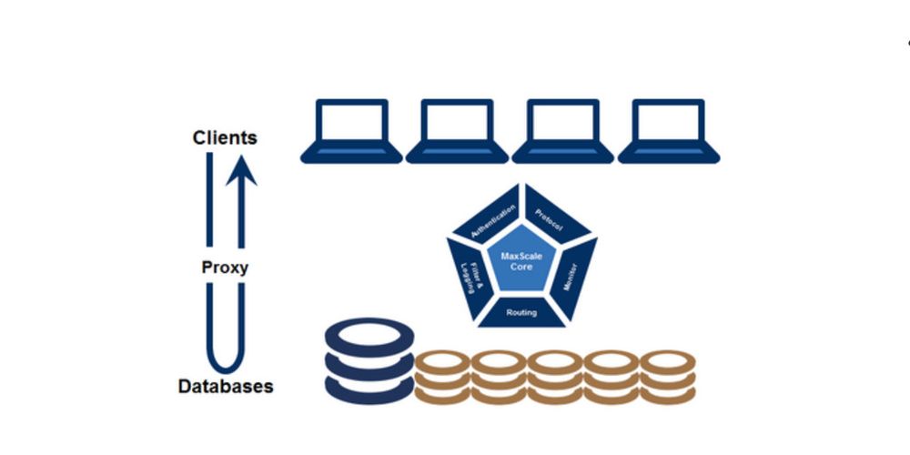 MariaDB bringt Datenbank-Proxy MaxScale