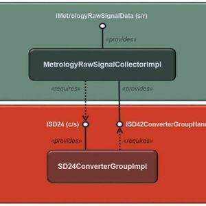 Embedded Software Engineering Reloaded: mbeddr
