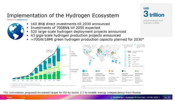 Hydrogen is the key to achieving net-zero