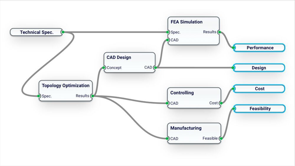 Was ist eigentlich Generative Engineering? || Bild 1 / 5