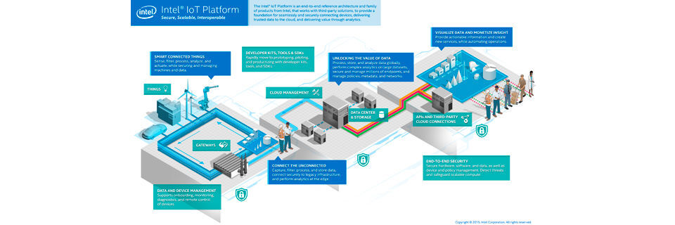 Intel Big Data Analytics Platforms im Überblick