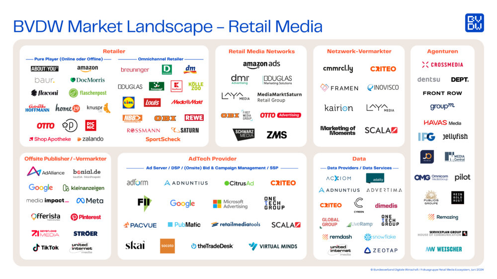 Retail Media: BVDW veröffentlicht erste Market Landscape