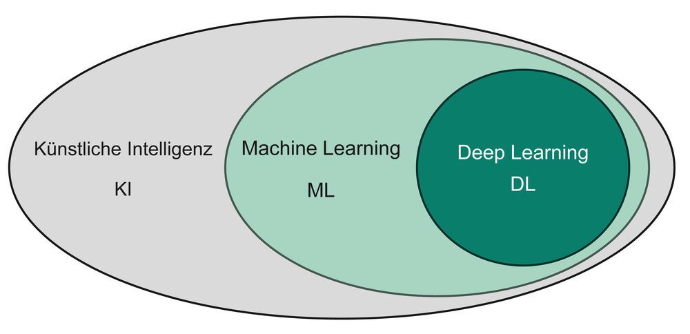 Künstliche Intelligenz in der Industrie || Bild 1 / 10