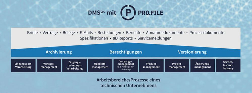 PLM, PDM und DMS: Wie digitale Lösungen Prozesse beschleunigen ...