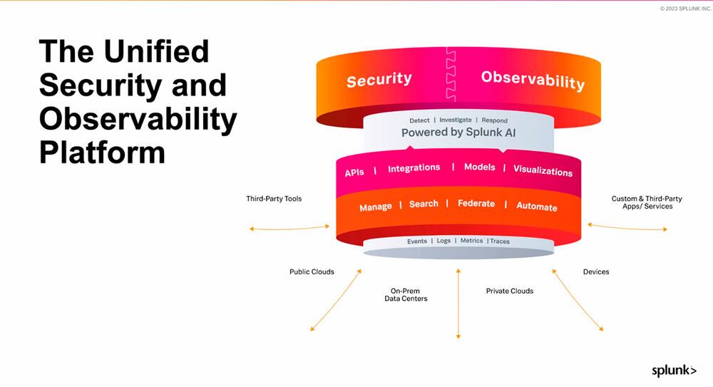 Splunk bringt KI-Plattform und ein Edge Hub || Bild 1 / 2
