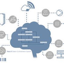 Batch-Orchestration-System für den Steuerungsplattform-unabhängigen Einsatz