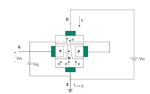 JFET: Meaning, types, and working principles explained