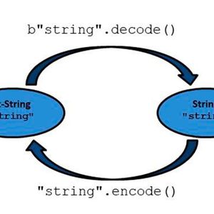 Migration auf Python 3
