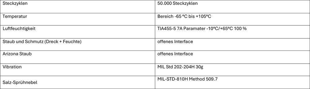Signale zuverlässig per Lichtwellen übertragen