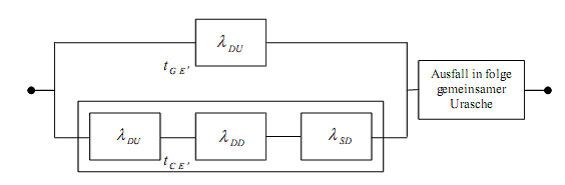 IEC 61508 – Einführung in die Hardwareentwicklung