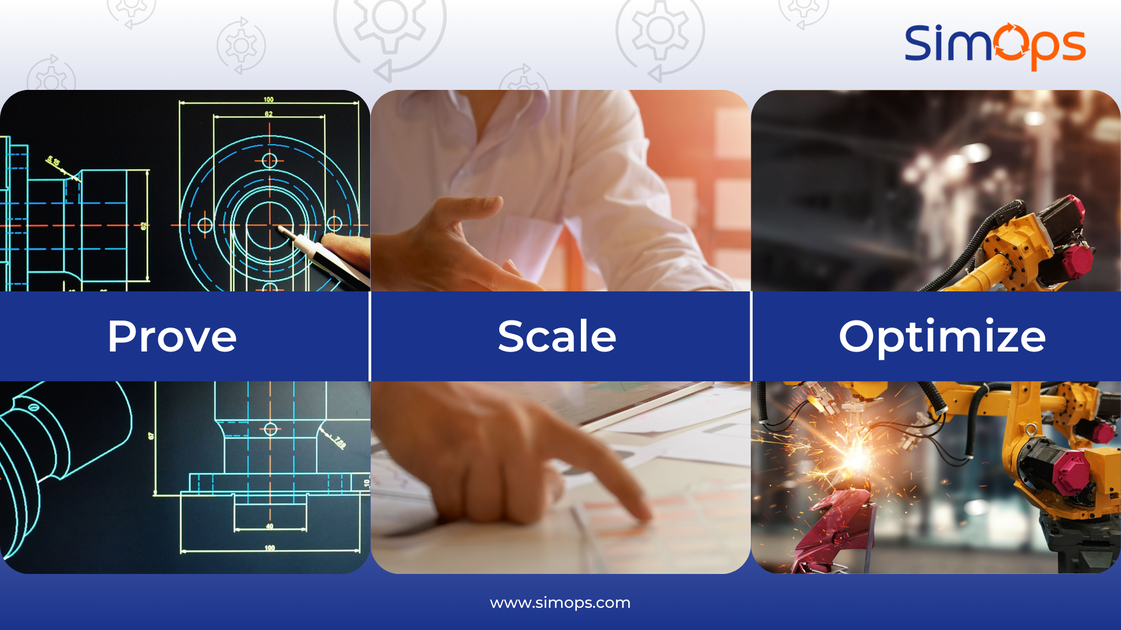 SimOps: Eine neue Ära der Simulationsinfrastruktur
