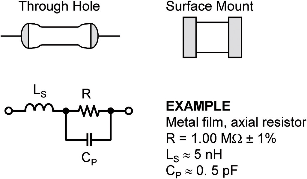 Die Unterschiede zwischen Analog- und Digitalentwicklung – Teil 2