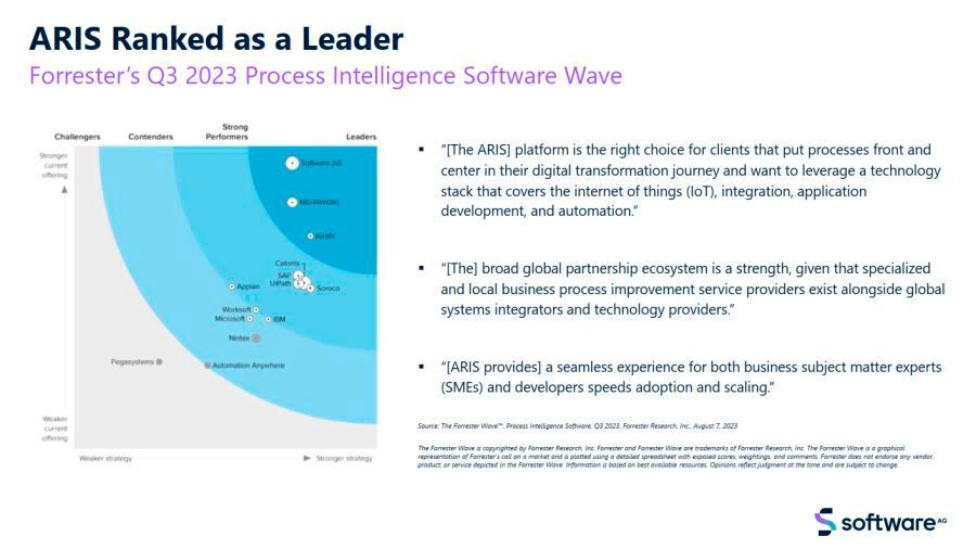 Software AG: Strategische Neuausrichtung und Zufriedenheit der Anwender