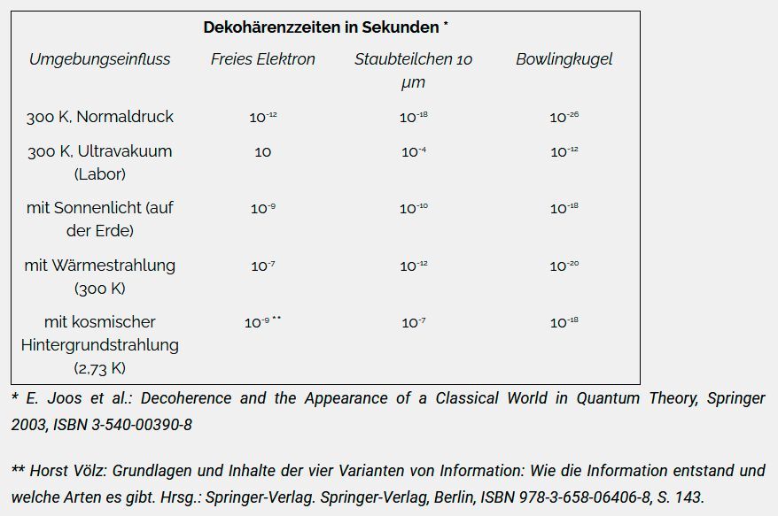 Die Quanten-Schwerpunkte im Jahr 2025