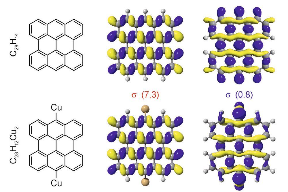 Forscher zeigen Elektronenverteilung umfassend wie noch nie