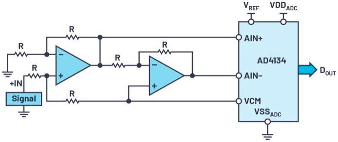 Ease of ADC input and reference drive simplify signal chain design