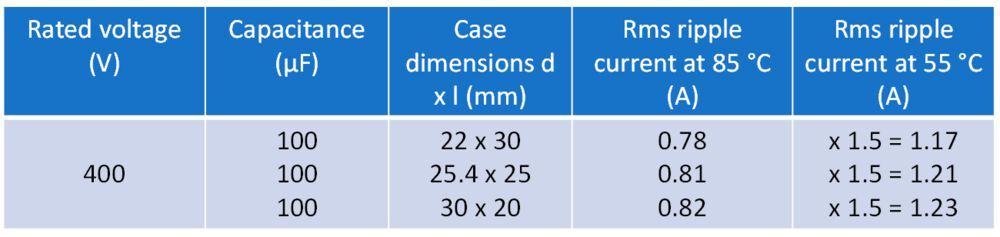 Do you know the ripple current in your capacitor?