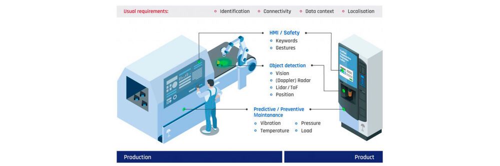 Wie Produktentwicklungen von KI-Integration profitieren
