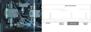 How Modern HPLC Instruments Meet the User Requirements || Picture 1 / 3
