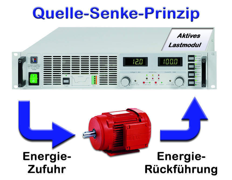 Quelle-Senke-Prinzip