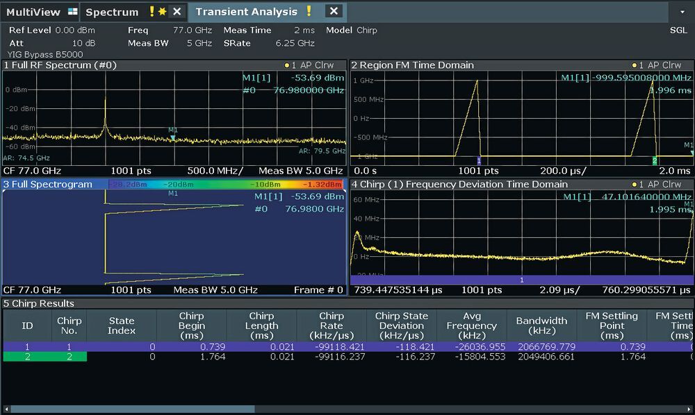 Messtechnik – Ein Referenzgerät für Signal- und Spektrumanalyse