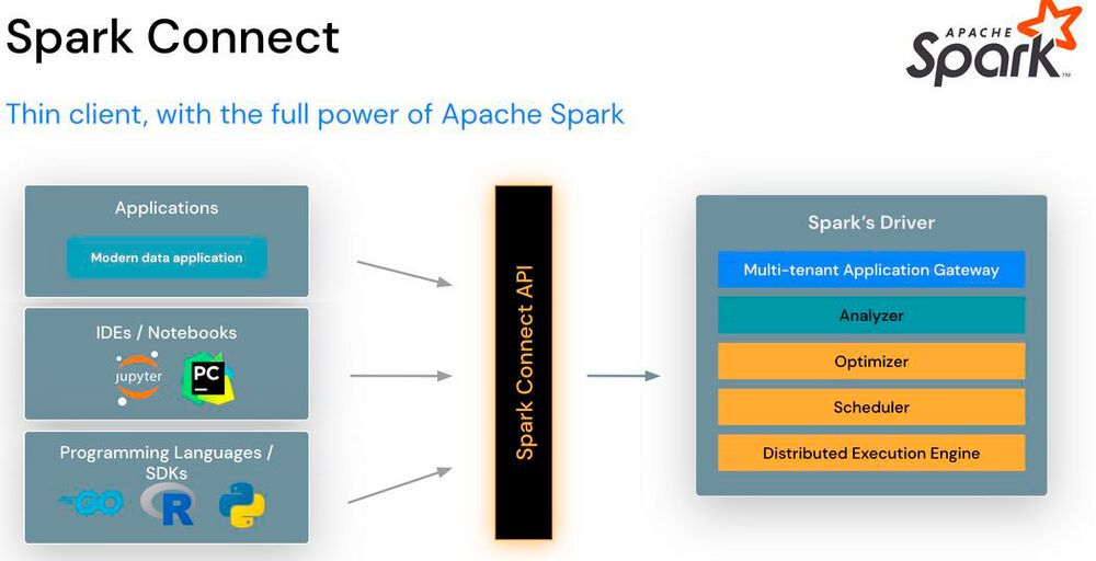 Erweiterte Python-Integration und GenAI-Funktionen für fortgeschrittene ...