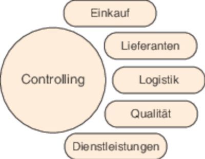 Wie man ein Pflichtenheft erstellt || Bild 2 / 2