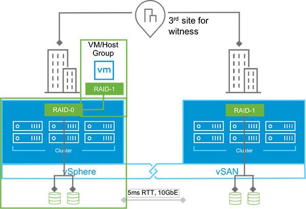Was ist ein Stretched Cluster?