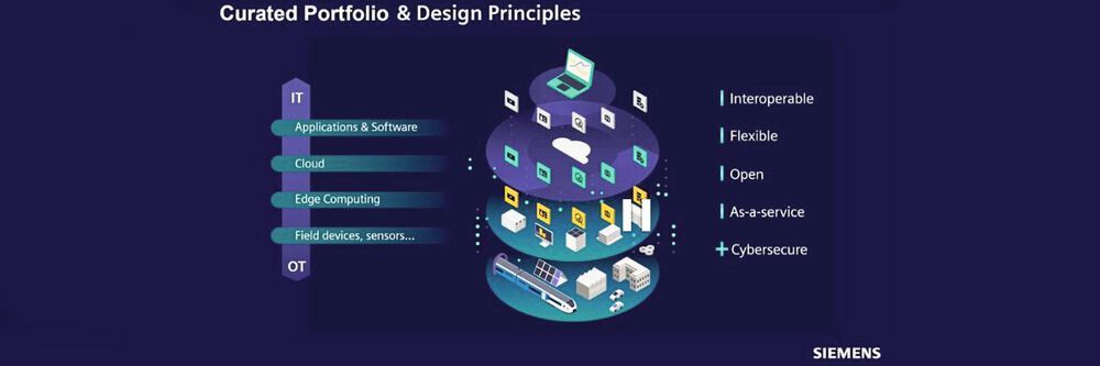 Siemens präsentiert neue digitale Business-Plattform