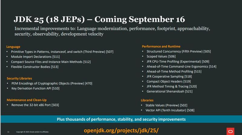 Oracle stellt Java 25 mit Langzeitunterstützung und neuen KI-Funktionen vor