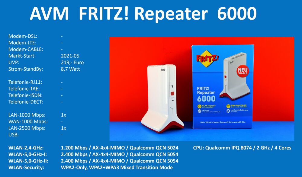 AVM FRITZ!Repeater 6000 im IP-Insider Praxis-Test || Bild 1 / 9