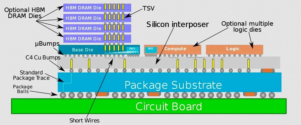 Was ist Chip on Wafer on Substrate (CoWoS)?