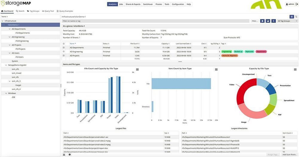Daten nicht nur speichern, sondern wirklich verwalten