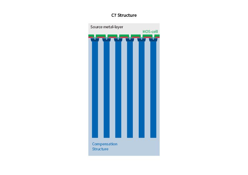 Drei Gründe für dedizierte Treiber zwischen Controller und MOSFET ...