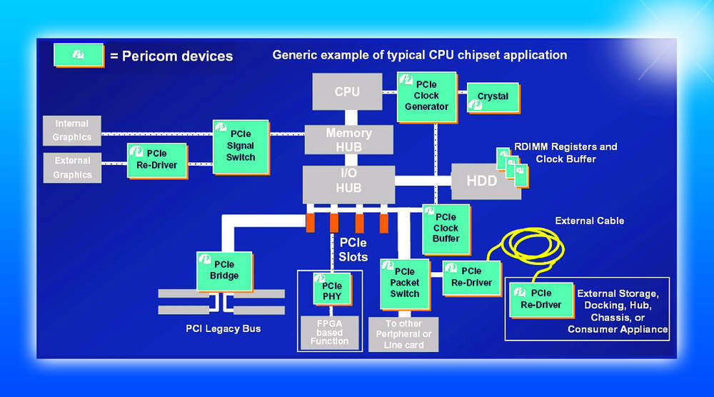PCIe-UART-Bridge-IC