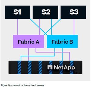 NetApp bringt stromsparendes All-Flash-SAN-Array || Bild 4 / 5