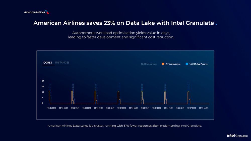 Die Chip-agnostische Echtzeitoptimierung von Workloads mit Intel Granulate