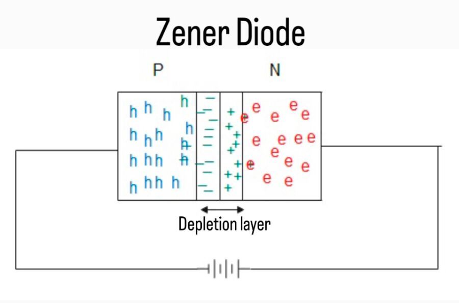 Understanding Zener Diodes: A Comprehensive Guide