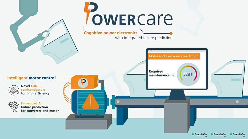 Fraunhofer startet GaN-Förderprojekt PowerCare