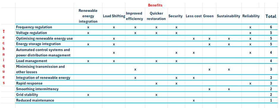 How PID controllers contribute to smart grid functionality