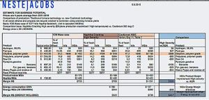 Neste Jacobs and Coolbrook to Develop New Olefin Cracking Technology ...