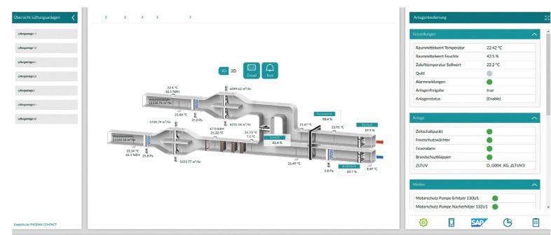 Building Management: Vernetzung und Informationsaustausch auf allen Ebenen
