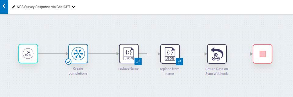 ChatGPT API Connector für webMethods.io
