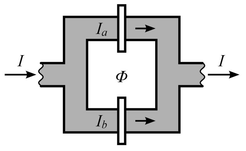 Josephson Junction: The “Transistor” of Superconductors