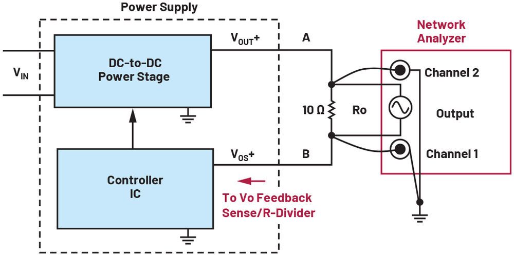 Understanding power supply loop stability and loop compensation: Basic ...