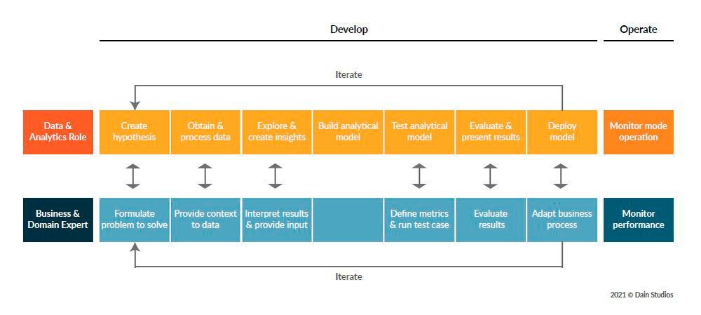 Das leistet KI in der Produktion und der Pharmazie || Bild 3 / 3