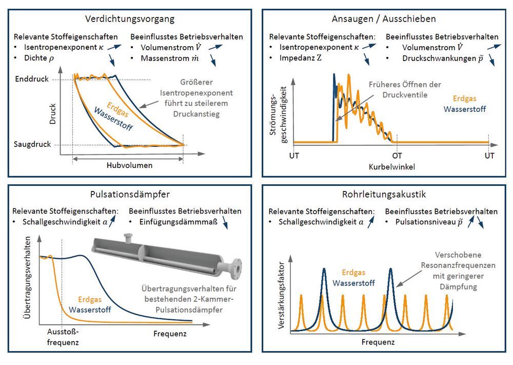 Kolben- oder Turbo-Verdichter? Die passende Kompressor-Technologie für ...